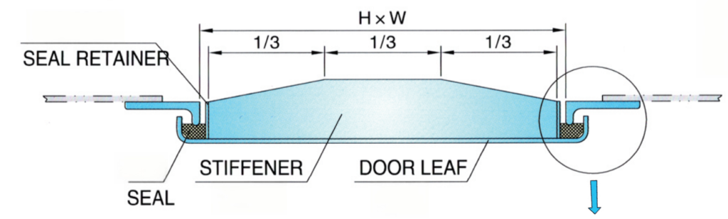 Marine weatherproof single-leaf steel door - marinedoorswindow.com